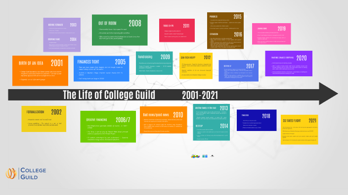 CG Bio InfoGraphic by marian dalton on Prezi