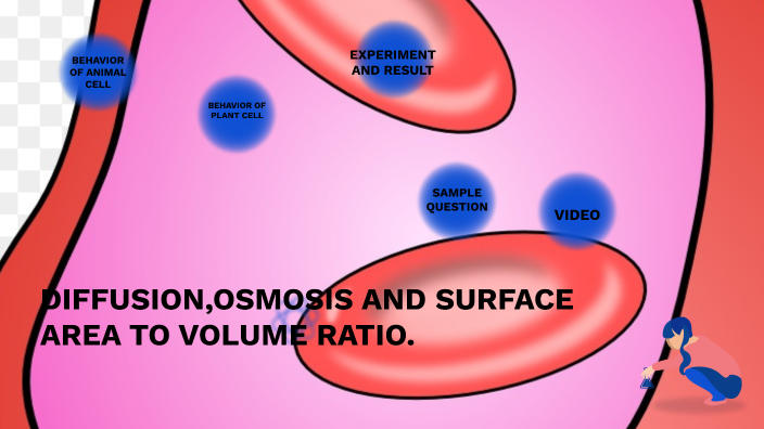 DIFFUSION,OSMOSIS AND SURFACE AREA TO VOLUME RATIO by Kiran Naveed ...