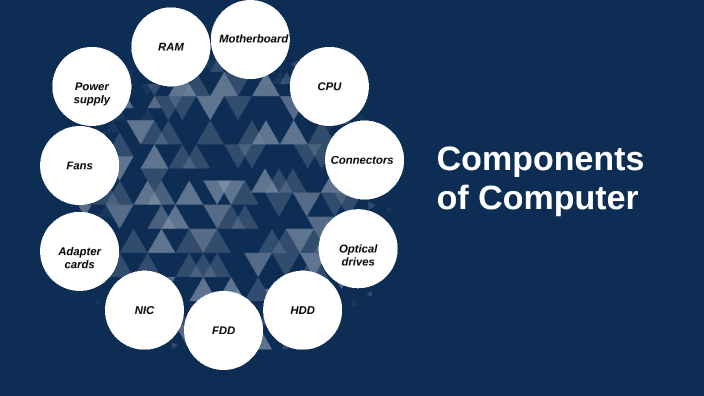Computer and its Components by arista s on Prezi