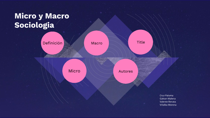 Macro y Micro sociologia by PALOMA MICAELA CRUZ on Prezi