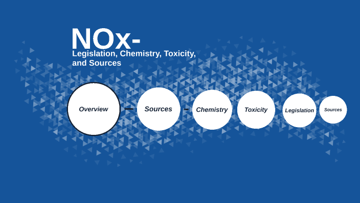 NOx- Legislation, Chemistry, Toxicity, and Sources by Eamon McCandless ...