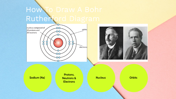 How To Draw A Bohr Rutherford Diagram by Abdullah Alsheikh on Prezi