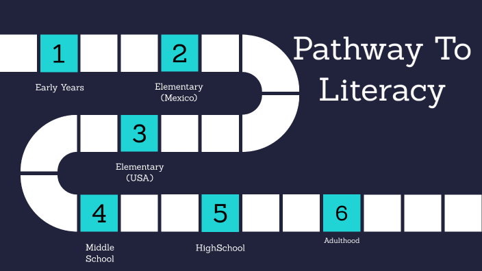 Pathway to Literacy by Sayra Gonzalez on Prezi