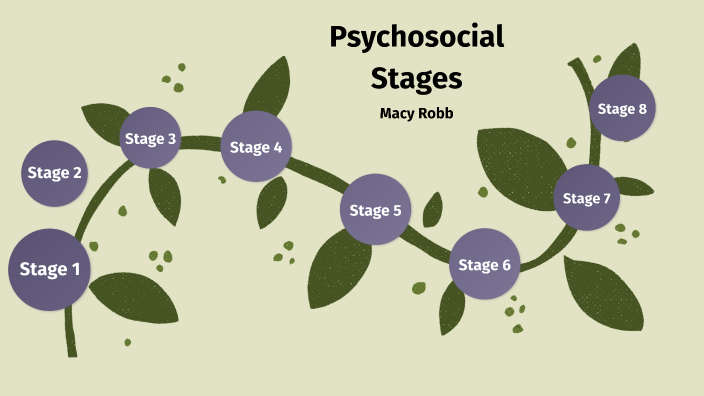 Psychosocial Stages by Macy Robb on Prezi