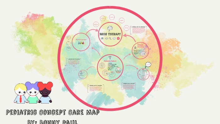 Pediatric Concept Care Map by Bonny Paul on Prezi