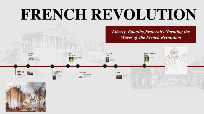 French Revolution Time Line by Alejandro Aguilera on Prezi