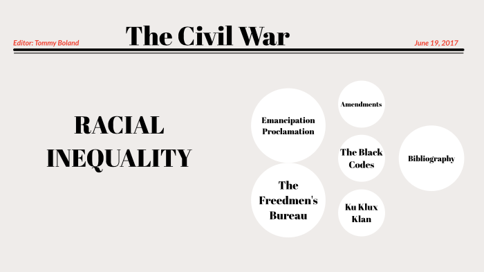 Reconstruction Racial Inequality by Tommy Boland on Prezi