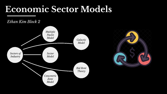 APHG Project: Economic Sector Models explaioned by Ethan Kim on Prezi