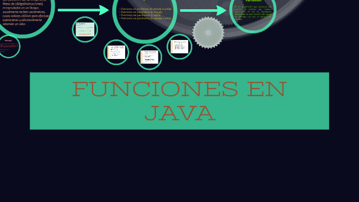FUNCIONES EN JAVA by michell ramírez on Prezi