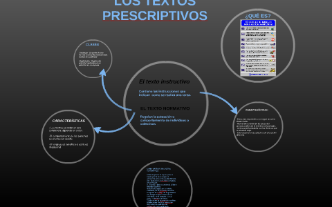 LOS TEXTOS PRESCRIPTIVOS by Jon Yecora on Prezi