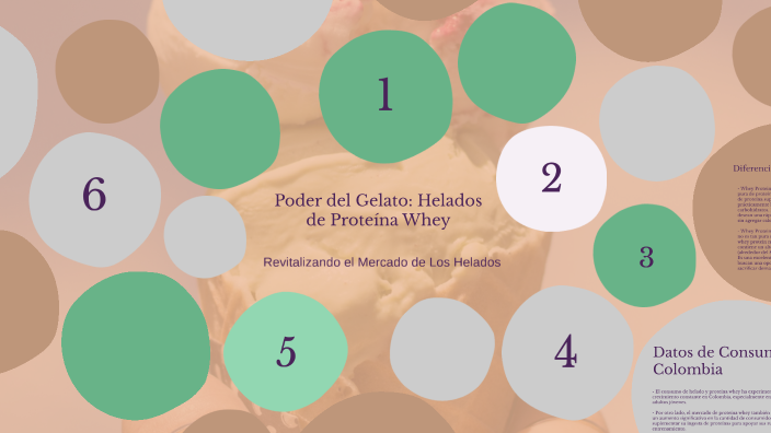 Poder del Gelato: Helados de Proteína Whey by sebastian morales on Prezi