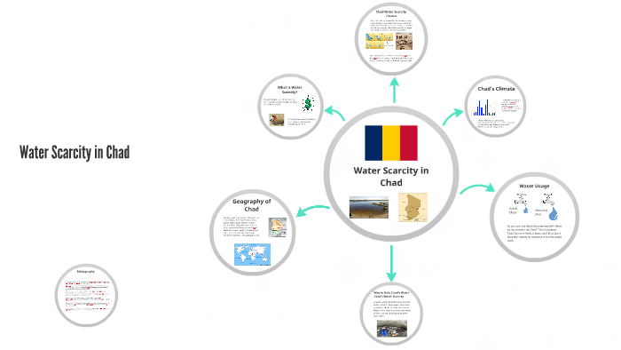 Water Scarcity in Chad by Zuleika Hazli-Auwi on Prezi