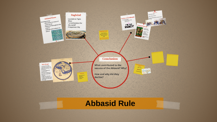 Abbasid Rule by Johnny Luong on Prezi