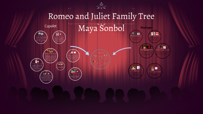 Romeo and Juliet Family Tree by maya sonbol on Prezi