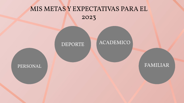 Metas y expectativas para el 2023 906 by valentina yara guiro on Prezi