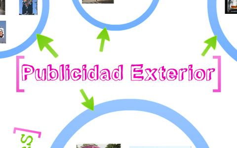 EJEMPLOS by andrea melissa perdomo saenz on Prezi