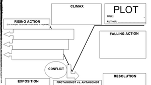 Sample Plot Diagram Chart.pdf by Avery Carter on Prezi Design