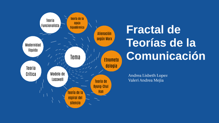 Fractal teorías de la comunicación by Valeri Mejia on Prezi