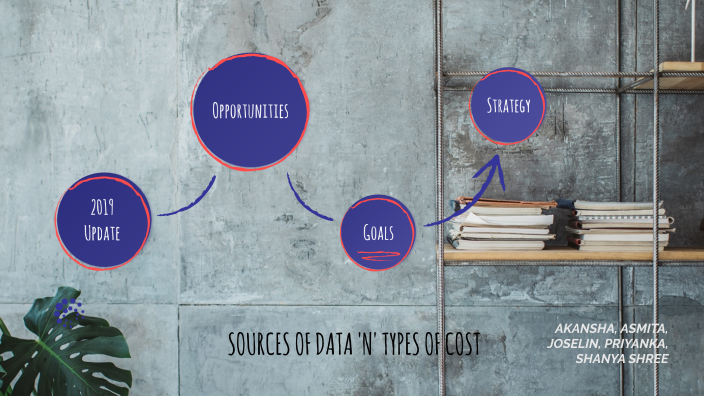 sources of data n types of cost by Joselin John on Prezi