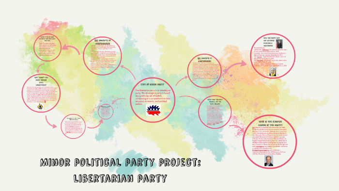 Minor political party project: libertarian party by hannah kondrk on Prezi