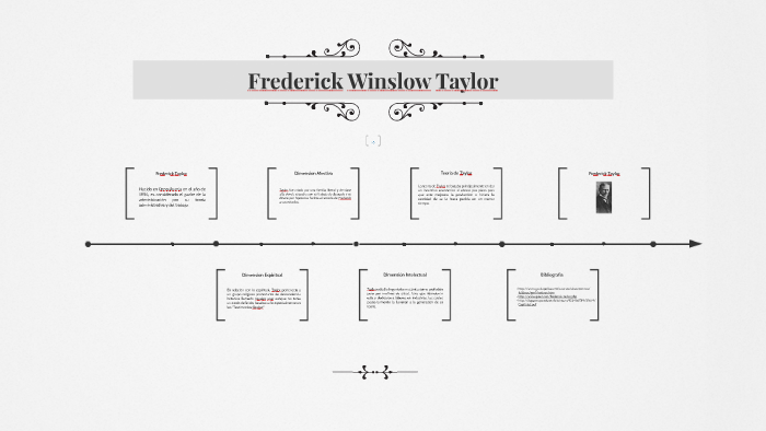 Frederick Winslow Taylor by julian castrillon on Prezi