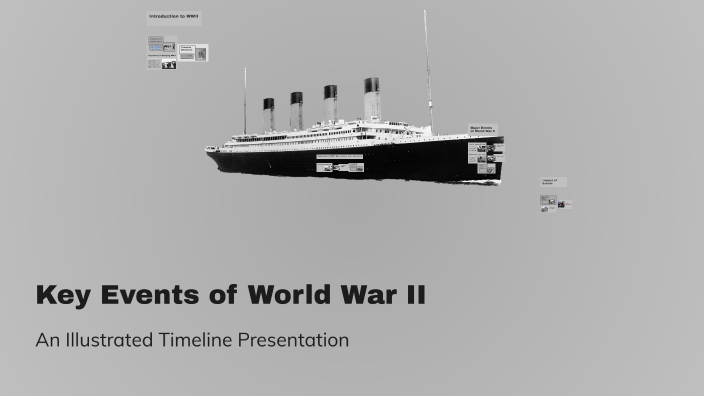 Key Events of World War II by Mymouna Simaga on Prezi