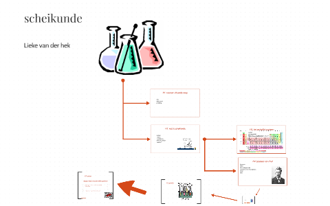 scheikunde by on Prezi
