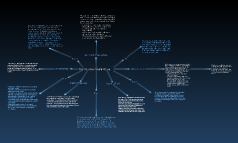 the stolen generation mindmap by Corey Wedding on Prezi