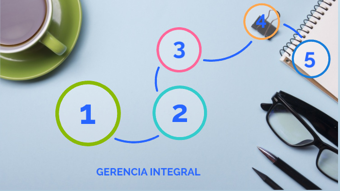 GERENCIA INTEGRAL by jesus cantor on Prezi