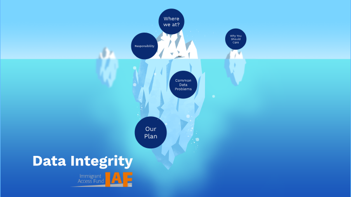 Data Integrity Iceberg by Jon LAM on Prezi