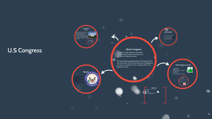 The Constitution by Sarah Koko on Prezi