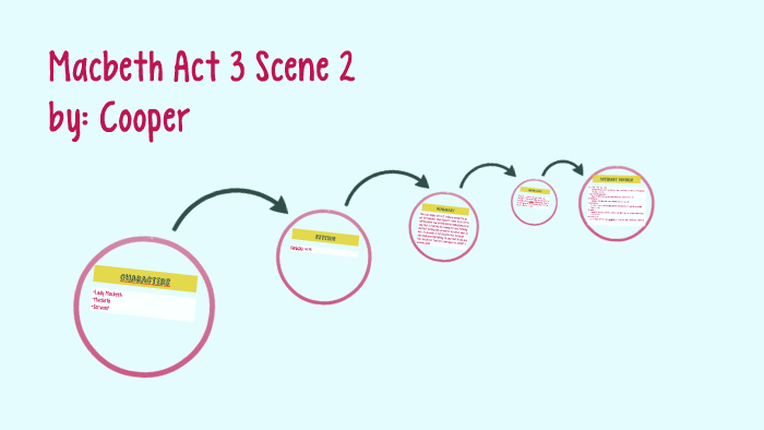 Macbeth Act 3 Scene 2 by Cooper Campbell on Prezi