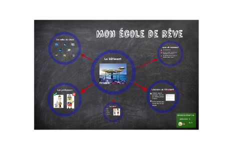 Mon école de rêve by Nikola Tacka on Prezi