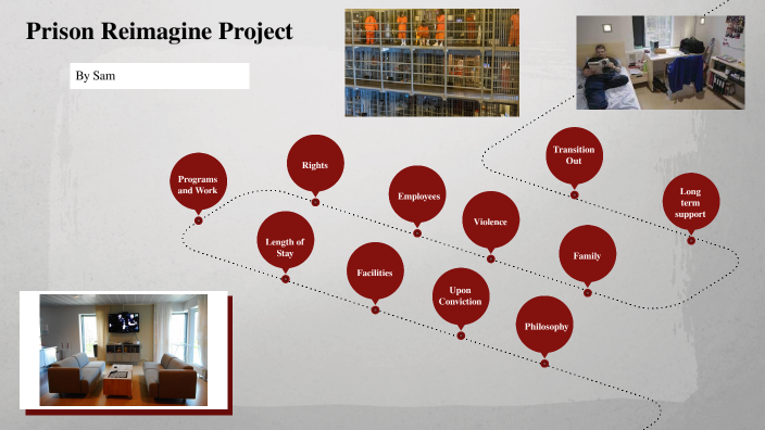 Prison Reform Project by Sam Bunk on Prezi