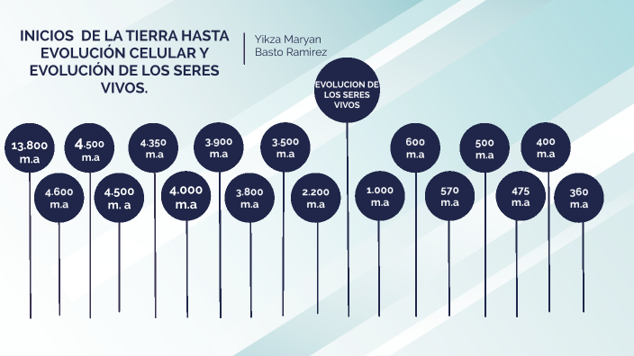 INICIOS DE LA TIERRA HASTA EVOLUCIÓN CÉLULAR Y EVOLUCIÓN DE LOS SERES ...