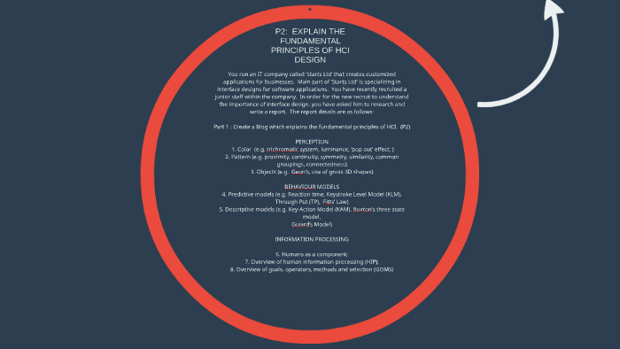 P2: EXPLAIN THE FUNDAMENTAL PRINCIPLES OF HCI DESIGN by Nedas Kaukenas ...
