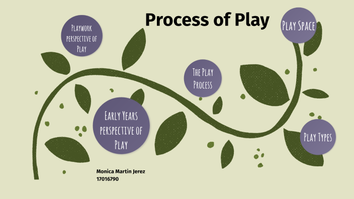 Process of Play by Mónica Martín Jerez on Prezi