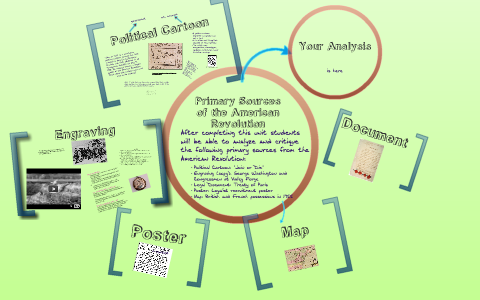 Primary Sources of the American Revolution by Kim Mullins on Prezi