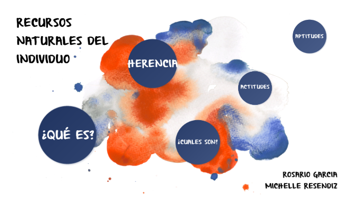 Recursos Naturales Del Individuo by michelle resendiz on Prezi