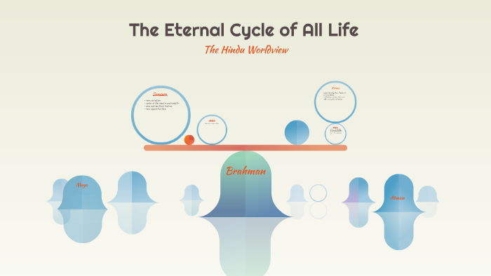 The Eternal Cycle of All Life by on Prezi