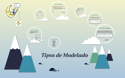 Tipos de Modelado by Navy Pier on Prezi