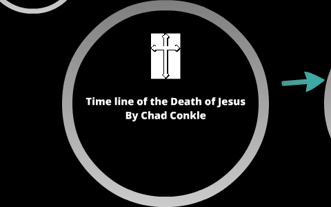 Timeline of Jesus death by chad conkle on Prezi