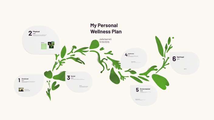 My Personal Wellness Plan by julia barrett on Prezi