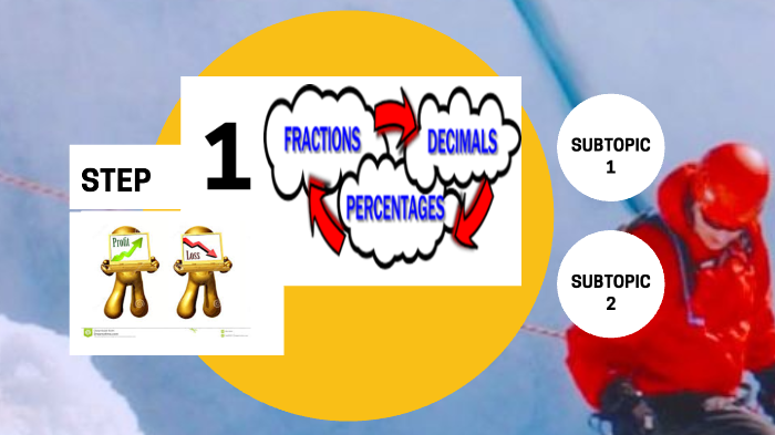 profit and loss by Asima khan on Prezi