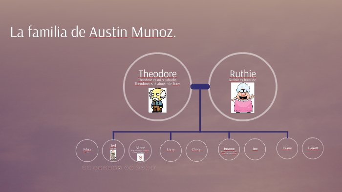La familia de Austin Munoz by Austin Munoz on Prezi