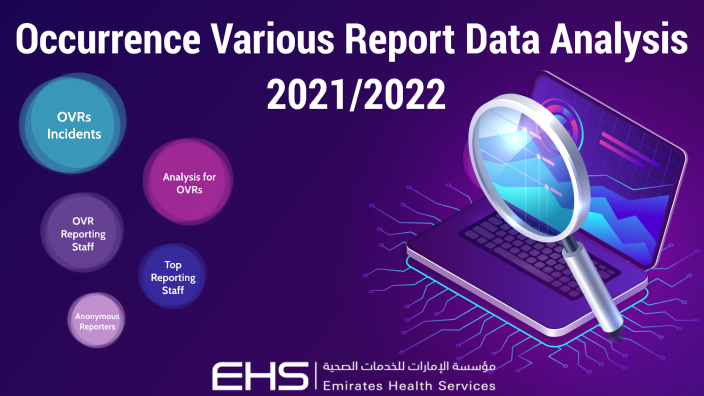Occurrence Various Report Data Analysis 2021/2022 by Rahaf Al-Jazzazi on Prezi