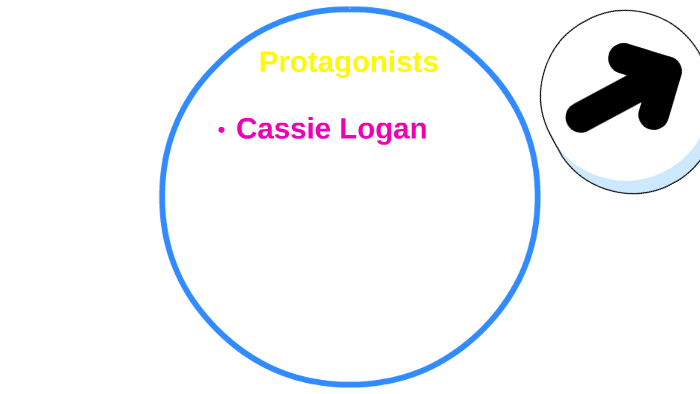 Cassie Logan by Mayra Fehlberg on Prezi