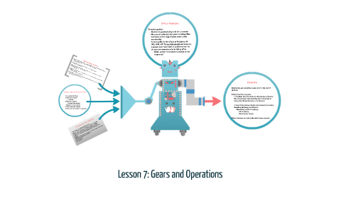 Lesson 7: Gears and Operations by Katie Woznick on Prezi