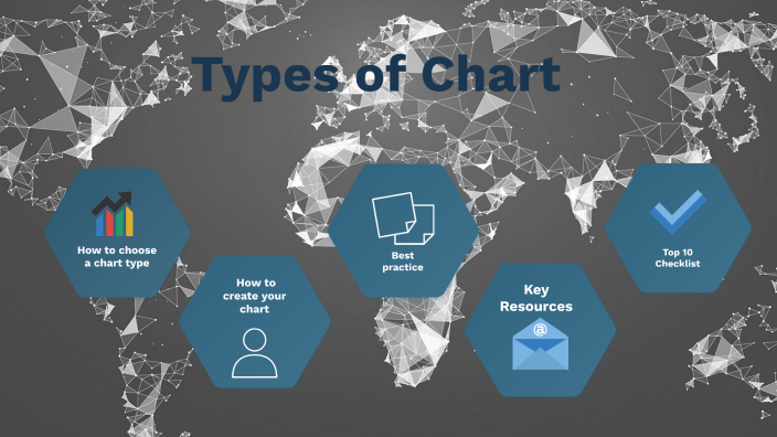 Types of Charts V3 by maryam Choudhury on Prezi