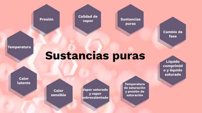 Sustancias Puras by Gabriela German Gutierrez on Prezi